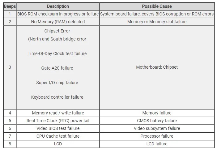 Repairing my water damaged Dell XPS 9530 (Part two) | James White - Web ...